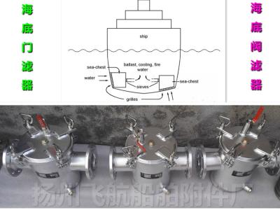 China AS Type Through Sea Water Coarse Filter 80-120 Mesh Industrial Strainer for sale