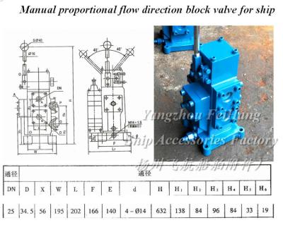 China Marine Manual Proportional Flow Direction Compound Valve CSBF-H-G25 25mm for sale