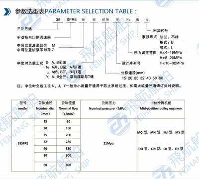 China Marine Manual Proportional Flow Compound Valve 35SFRE Series 35 L/min for sale