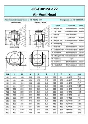 China Marine Daily Standard 5K/10K Air Vent Head from China Jiangsu Yangzhou Feihang Ship Accessories Factory for sale