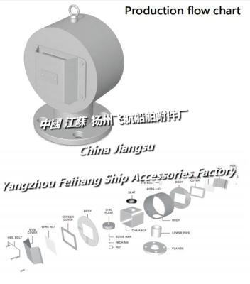 China Marine Round Air Pipe Head Disc Type FH-250A 250mm Diameter for Ship Ventilation Systems for sale