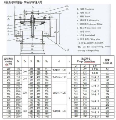 China Marine Fungus-Shaped Ventilation Tube CB/T295-2000 100mm Diameter Steel for sale