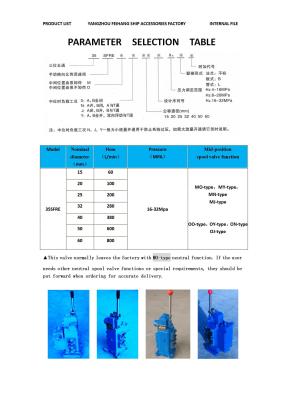 China Manual Proportional Flow Compound Valve 35SFRE for Ship Hydraulic Systems for sale
