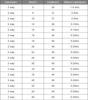 China 2/3 Way Silicone Medical Foley Catheter NO 16 25-40cm Length For Urology Department for sale