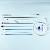 China Hydrophilic Coated Drainage Pigtail Catheter Kit Percutaneous Pigtail Nephrostomy Set for sale