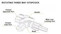 China 360 Rotating luer lock 3 way stopcock Medical 3 way cockstop For Multiple Infusion for sale