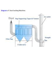 China Industrial Pulse Jet Bag Dust Collector 2160-4300 m3/h Air Volume for Foundry Workshop for sale