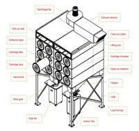 China Waste Gas Treatment Purification Machine 0.3 Micron Automatic Clean Filters Carbon Steel for sale
