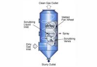 China Industrial Dust Scrubber Tower Spray Washing Tower 5 kW Exhaust Treatment System for sale