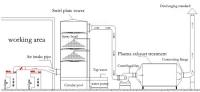 China Custom Industrial Air Scrubber 32mm Pump Out Pipe Diameter 1500-50000 m3/h for sale