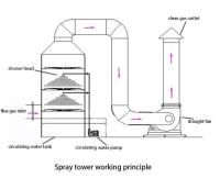 China 1200mm External Diameter Adsorption Wet Scrubber Column for Superior Performance for sale