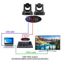 China Hypercardioid 2.1 Megapixel TEVO NV3U PTZ Camera For live streaming & croadcasting for sale