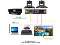 China Tongveo 20X Zoom 1080P PTZ Camera with SDI HDMI Output for Video Conferencing for sale