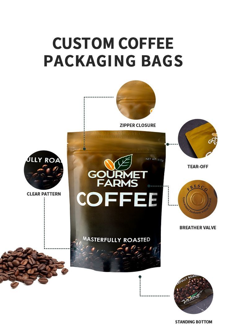 B2B Marketing Title: Key Features of Custom Coffee Packaging Bags &ndash; Valve, Zipper, Standing Base & Window