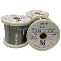 China Nickel201/N 02201/2.4061 Pure Nickel Wire for Chemical Processing and Marine Applications for sale