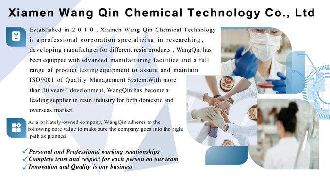 wangqinresins