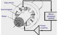 China PLC Controlled Vacuum Distillation System With Energy Efficient Heat Pump for sale