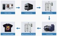 China Direct to Garment DTG Printer for Cotton T Shirts & Apparel, High Resolution Textile Printer with Soft Hand Feel Printing for Custom Clothing, Hoodies, Canvas Bags and Small Batch Production for sale