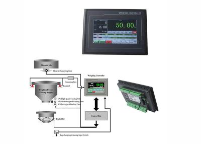 China DC24V Input HMI Touch Panel Bagging Weighing Controller, Instrument For Automatic Packing Machine for sale