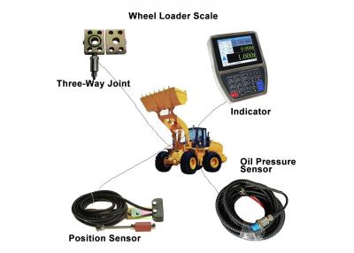 China Supmeter EMC Design IP65 32bit ARM CPU Wheel Loader Bucket Scales for sale