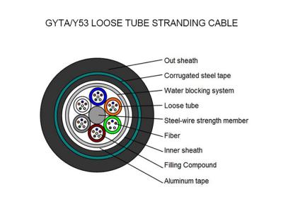 China Loose Tube Outdoor Fiber Optic Cable , Direct Burial Armored Fiber Optic Cable for sale