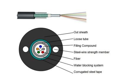 China GYXTW Outdoor Fiber Optic Cable , Armored Fiber Optic Patch Cable For LAN for sale