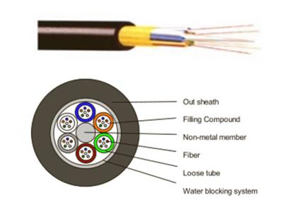 China Non Metallic Outdoor Fiber Optic Cable Thunder Proof Single / Multi Mode for sale