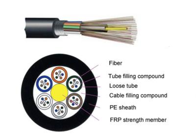 China ADSS Multimode Outdoor Fiber Optic Cable 2 - 288 Cores Self - Support Type for sale