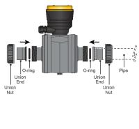 China +GF+ 3-2581-PT01-101 - Flow-Record/Value-Output - Reliable Anti-Wear Flow Sensor for sale