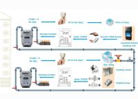 China STS Keypad Prepaid Gas Meter with LoraWAN Solution Streamlined Gas Management for sale