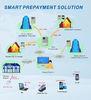 China Multi Vendor API Interface Smart Micro Grid System Calinpay STS Prepayment Vending Type for sale
