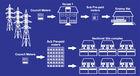 China Submetering Prepayment Mini Grid Electricity Multiple Tenants Dwelling Granny Flats Body Corporates for sale