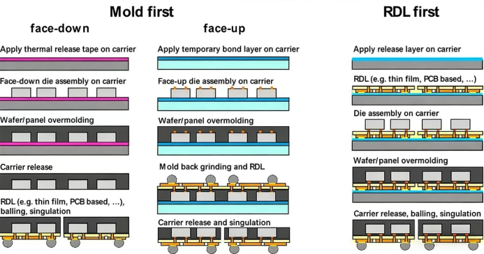 Temporary Carrier Wafers in Advanced Packaging: Materials, Warpage Control, and Technology Trends