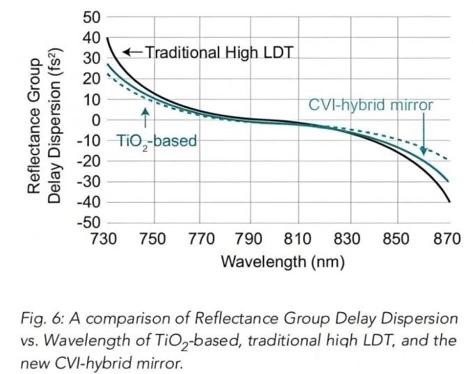 latest company news about ââAnalysis of Optical Coating for High-Power Laser System Lensesââ 6