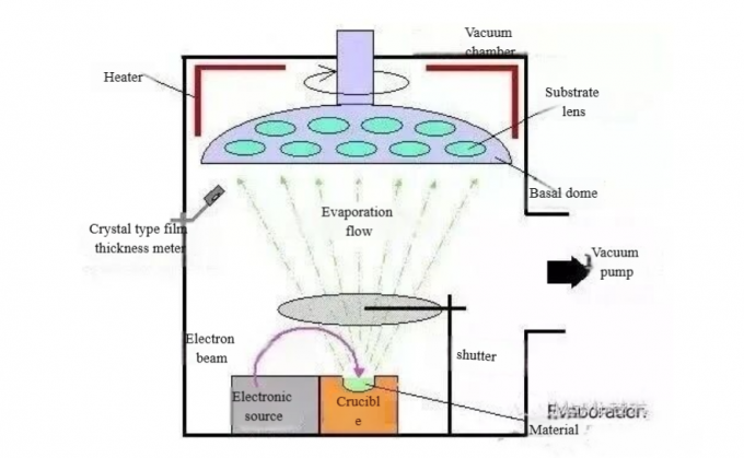 latest company news about ââAnalysis of Optical Coating for High-Power Laser System Lensesââ 7