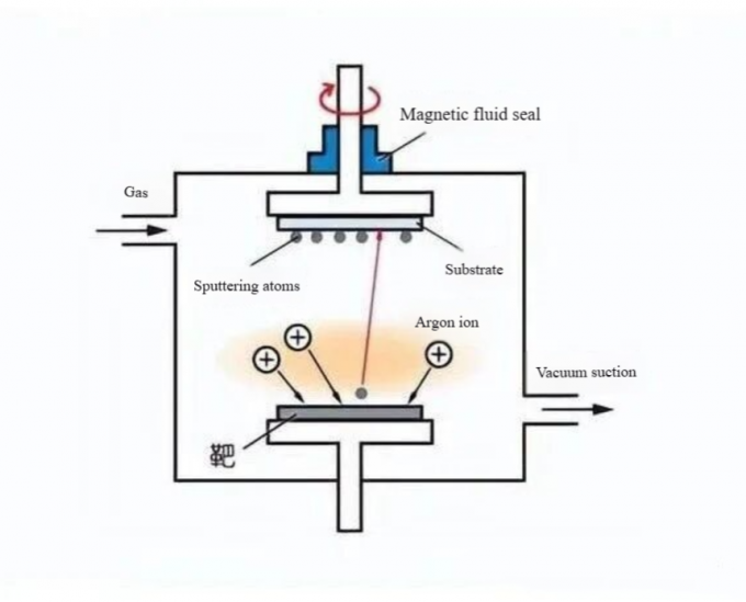 latest company news about ââAnalysis of Optical Coating for High-Power Laser System Lensesââ 8