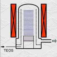 China 8/6/4/2Inch LPCVD Oxidation Furnace Full Automation Low Oxygen Control Thin Film Deposition for sale
