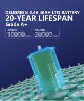 China 20C Peak Discharge LTO 60165 Cells 2.4V 37AH 40AH Fast Charging For Car Audio System for sale