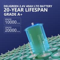 China Brand New 40ah 2.4V LTO Cell with 20000 Cycles Grade A+ Automotive Lithium Titanate Battery for sale