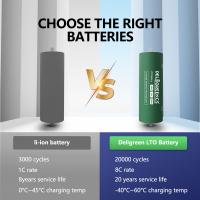China Yinlong 40Ah 2.3V LTO Battery with 25000 Cycles for Solar and RV Applications for sale