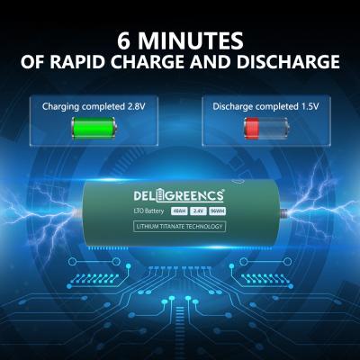 China Yinlong 40Ah 2.3V LTO Battery with 25000 Cycles for Solar and RV Applications for sale