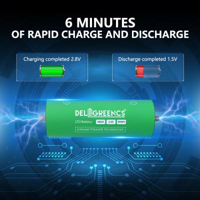 China 2.4V 40ah LTO Battery Lithium Titanate Cylindrical Solar Pack with 20000 Cycle Life and Fast Charging for sale