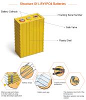 China Plastic A Grade TSWB-LYP160AHA(B) TSWB-LYP400AHA 160ah 200ah 400ah 700ah for sale