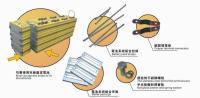 China Plastic A Grade TSWB-LYP160AHA(B) TSWB-LYP400AHA 160ah 200ah 400ah 700ah for sale