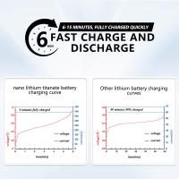 China 40ah 2.4V Lithium Titanate Battery with 20000 Cycles for Car Audio and Energy Storage for sale