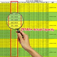 China A Prismatic 3.2V 280ah 304ah cells for sale