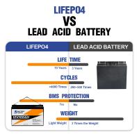 China LiFePo4 Battery 12V 100Ah/200Ah Solar Battery For RV / Yacht for sale