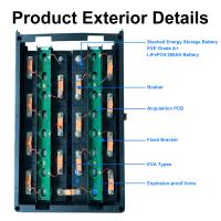 China Poland EU warehouse 51.2V 280ah 300ah DIY Battery Kits EVE Grade A For Solar System for sale