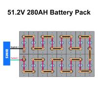 China 51.2V 280Ah Metal Case Lifepo4 Lithium Battery Kits 16S 200A BMS For Home Solar DIY for sale