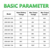 China Electric Vehicle Fast Charger SMT-2.0Kw 80V 22A CAN Enable for EV Car or Motorcycle for sale